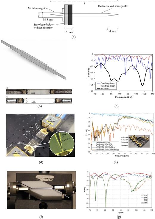 Terahertz integration platforms using substrateless all-silicon ...