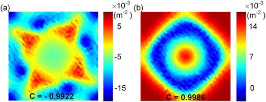 Plasmonic skyrmions with bound states in the continuum | APL Photonics ...