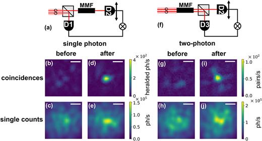Shaping single photons through multimode optical fibers using ...