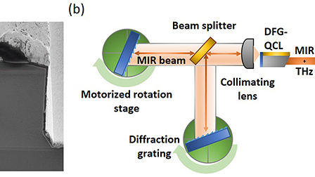Phase-matching in terahertz quantum cascade laser sources based on Cherenkov difference ...