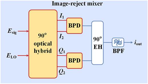 Wideband image-reject RF channelization based on soliton microcombs ...