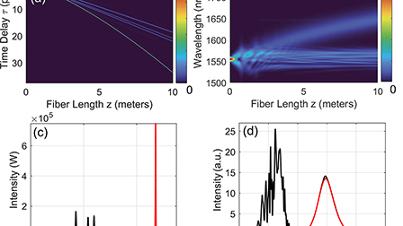 Highly multimode solitons in step-index optical fiber | APL Photonics ...