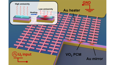 Phase change plasmonic metasurface for dynamic thermal emission ...