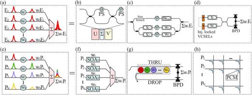 Photonic neural networks and optics-informed deep learning fundamentals ...