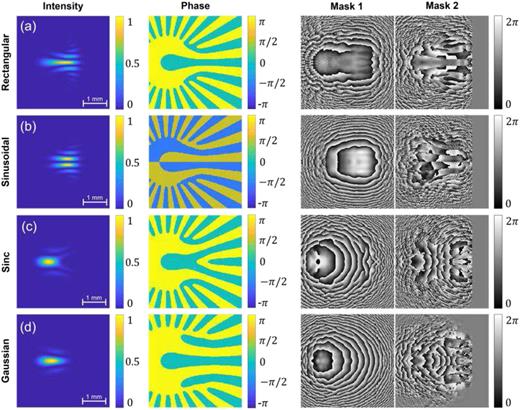 Generation of spatial combs digitized by orbital angular momentum | APL ...