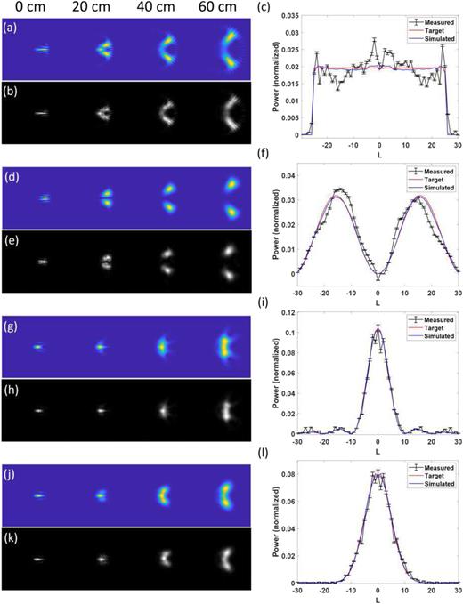 Generation of spatial combs digitized by orbital angular momentum | APL ...
