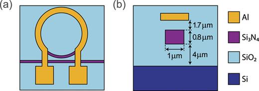 Silicon nitride electric-field poled microresonator modulator | APL ...