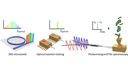 Volume 9 Issue 1 | APL Photonics | AIP Publishing