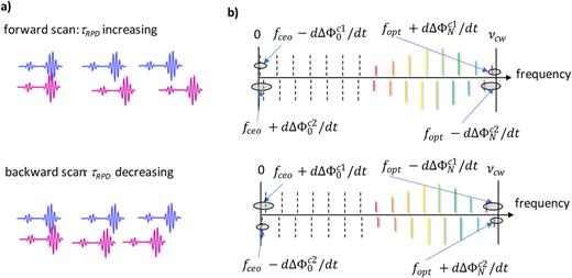 Broadband dual-comb hyperspectral imaging and adaptable spectroscopy ...
