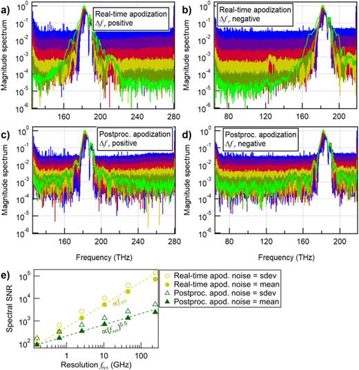 Broadband dual-comb hyperspectral imaging and adaptable spectroscopy ...