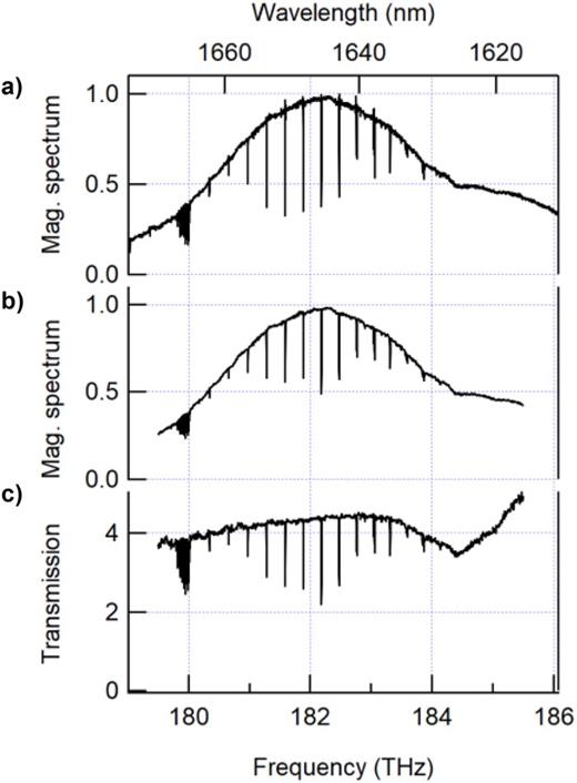 Broadband dual-comb hyperspectral imaging and adaptable spectroscopy ...