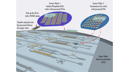 Present and future of micro-transfer printing for heterogeneous photonic integrated circuits ...