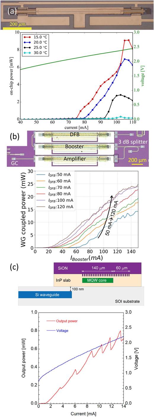 Present and future of micro-transfer printing for heterogeneous ...
