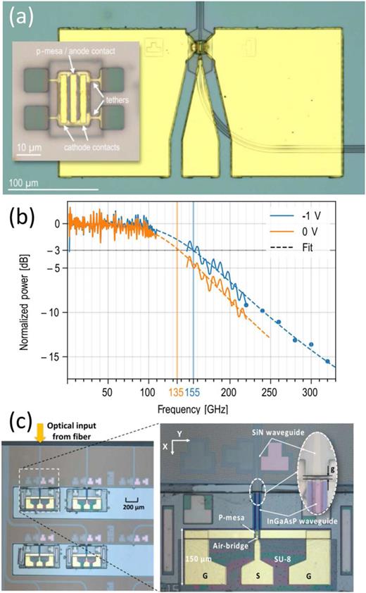 Present and future of micro-transfer printing for heterogeneous ...
