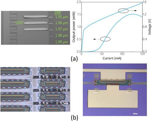 Present and future of micro-transfer printing for heterogeneous ...
