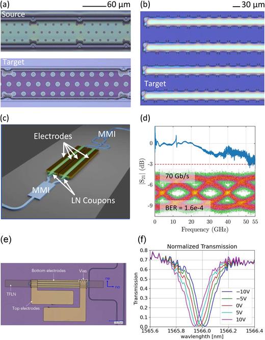 Present and future of micro-transfer printing for heterogeneous ...