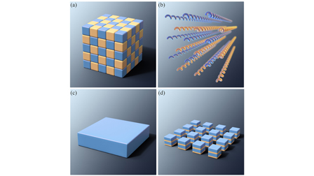 Topological photonics in three and higher dimensions | APL Photonics ...