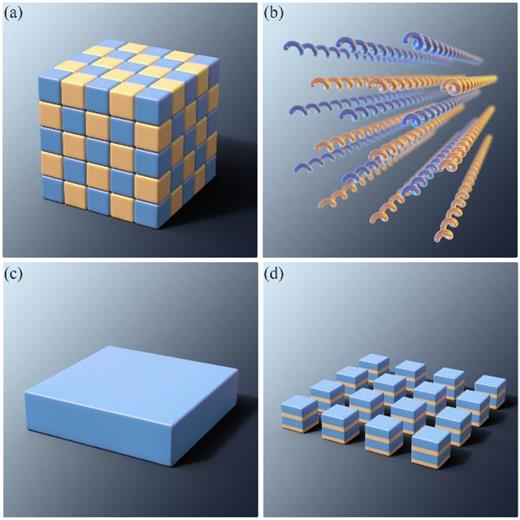 Topological photonics in three and higher dimensions | APL Photonics ...