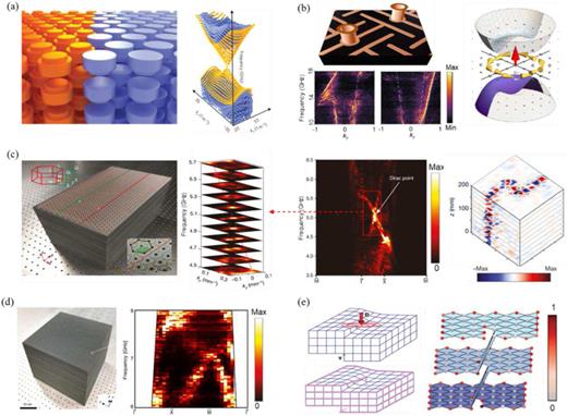 Topological photonics in three and higher dimensions | APL Photonics ...