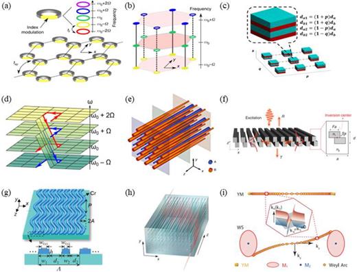 Topological photonics in three and higher dimensions | APL Photonics | AIP Publishing