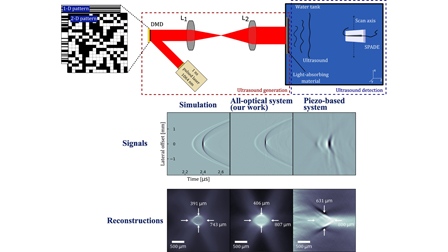 All-optical platform for ultrasound transmission matrix measurements ...