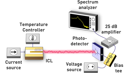 Intensity noise and modulation dynamics of an epitaxial mid-infrared ...
