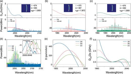 Brillouin laser pumped tunable low-threshold mid-IR Kerr comb at 2 μm ...