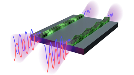 On-chip stimulated Brillouin scattering via surface acoustic waves | APL Photonics | AIP Publishing
