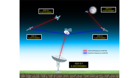 Classical and quantum frequency combs for satellite-based clock ...