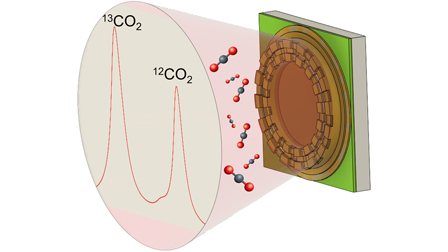 Compact vertical emitting ring interband cascade lasers for isotope-resolved CO2 sensing | APL ...