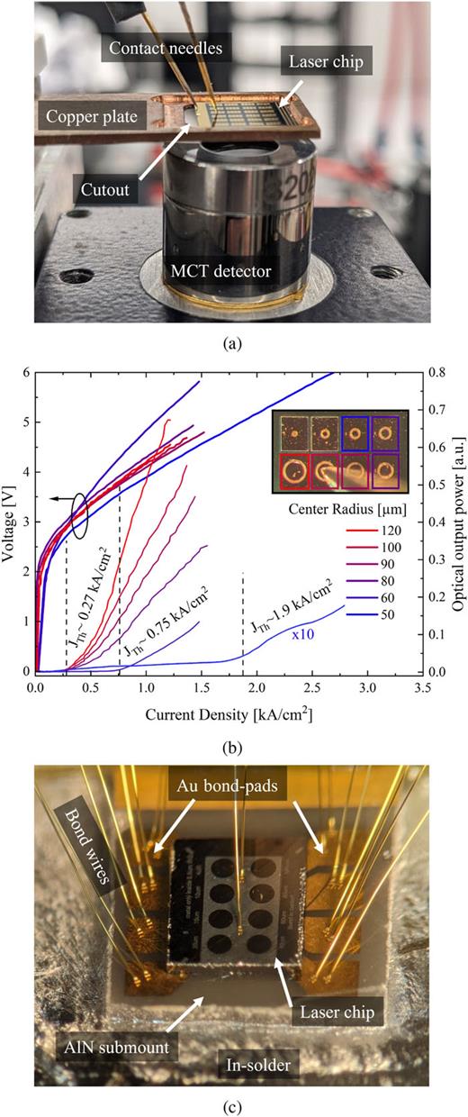 Compact vertical emitting ring interband cascade lasers for isotope ...