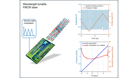 Directly modulated FMCW tunable laser with highly linear frequency ...