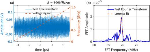 Directly modulated FMCW tunable laser with highly linear frequency ...