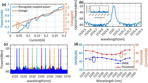 Directly Modulated Fmcw Tunable Laser With Highly Linear Frequency Chirp And Narrow Linewidth