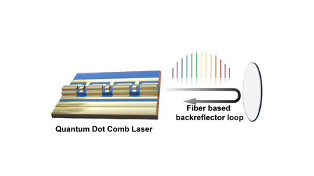 Isolator-free quantum dot comb lasers with optical feedback enhanced ...