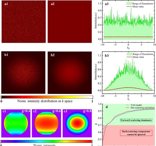 Vector angular spectrum model for light traveling in scattering media ...