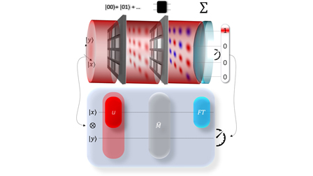 Emulating quantum computing with optical matrix multiplication | APL ...