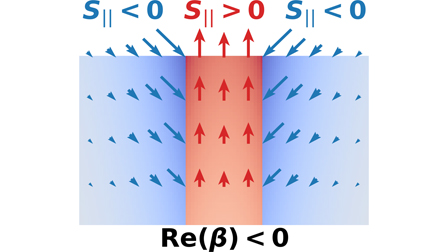 Analysis of guided and leaky modes of planar optical waveguides using ...