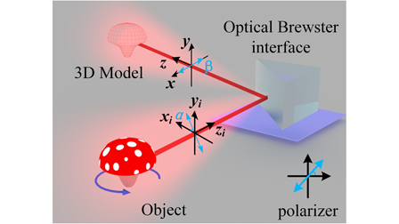Optical Brewster interfaces enabled object identification and 3D reconstruction | APL Photonics ...