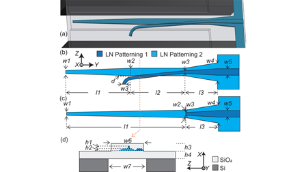 High-performance and fabrication-tolerant edge coupler on thin film ...