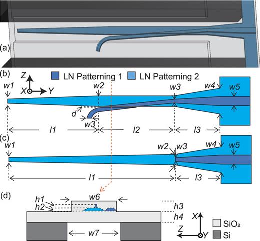 High-performance and fabrication-tolerant edge coupler on thin film ...
