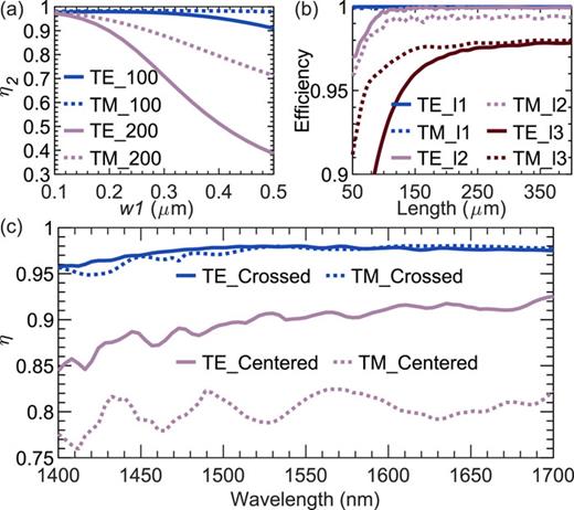 High-performance and fabrication-tolerant edge coupler on thin film ...