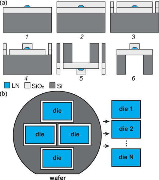 High-performance and fabrication-tolerant edge coupler on thin film lithium niobate based on a ...