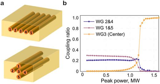 Fluoride and chalcogenide glass fiber components for mid-infrared ...