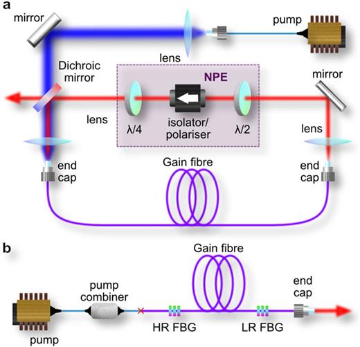 Fluoride and chalcogenide glass fiber components for mid-infrared ...