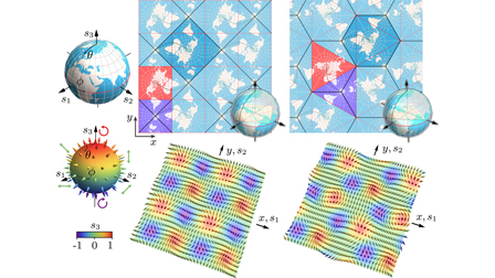 Periodic skyrmionic textures via conformal cartographic projections ...