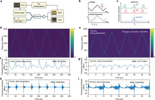 Frequency agile photonic integrated external cavity laser | APL ...