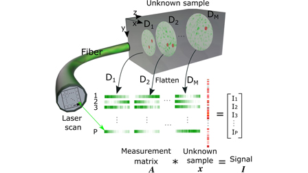 Speckle-based 3D sub-diffraction imaging of sparse samples through a ...