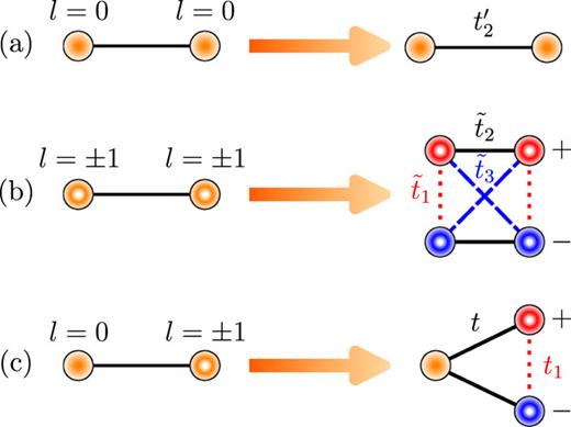 Flux-mediated effective Su–Schrieffer–Heeger model in an impurity ...