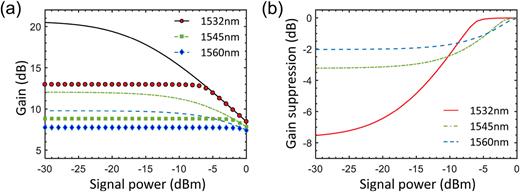 Suppression of parasitic lasing in erbium doped thin film lithium ...